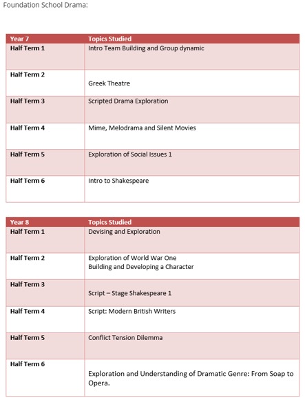 School Photography - School Gallery - Oxclose Community Academy